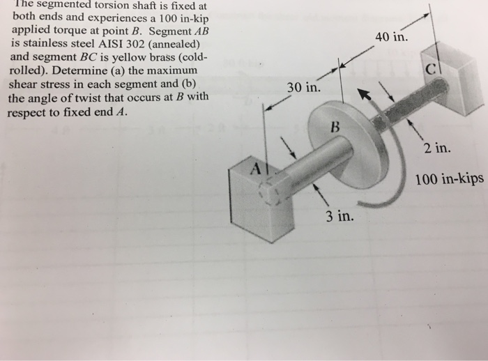 Solved The segmented torsion shaft is fixed at both ends and | Chegg.com