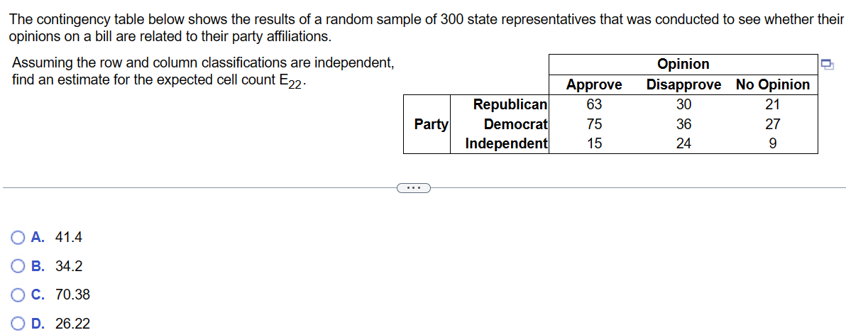 Solved The contingency table below shows the results of a | Chegg.com