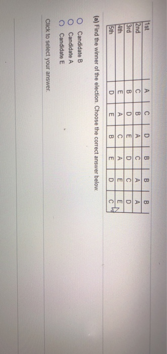 Solved The given table shows the preference schedule for an | Chegg.com