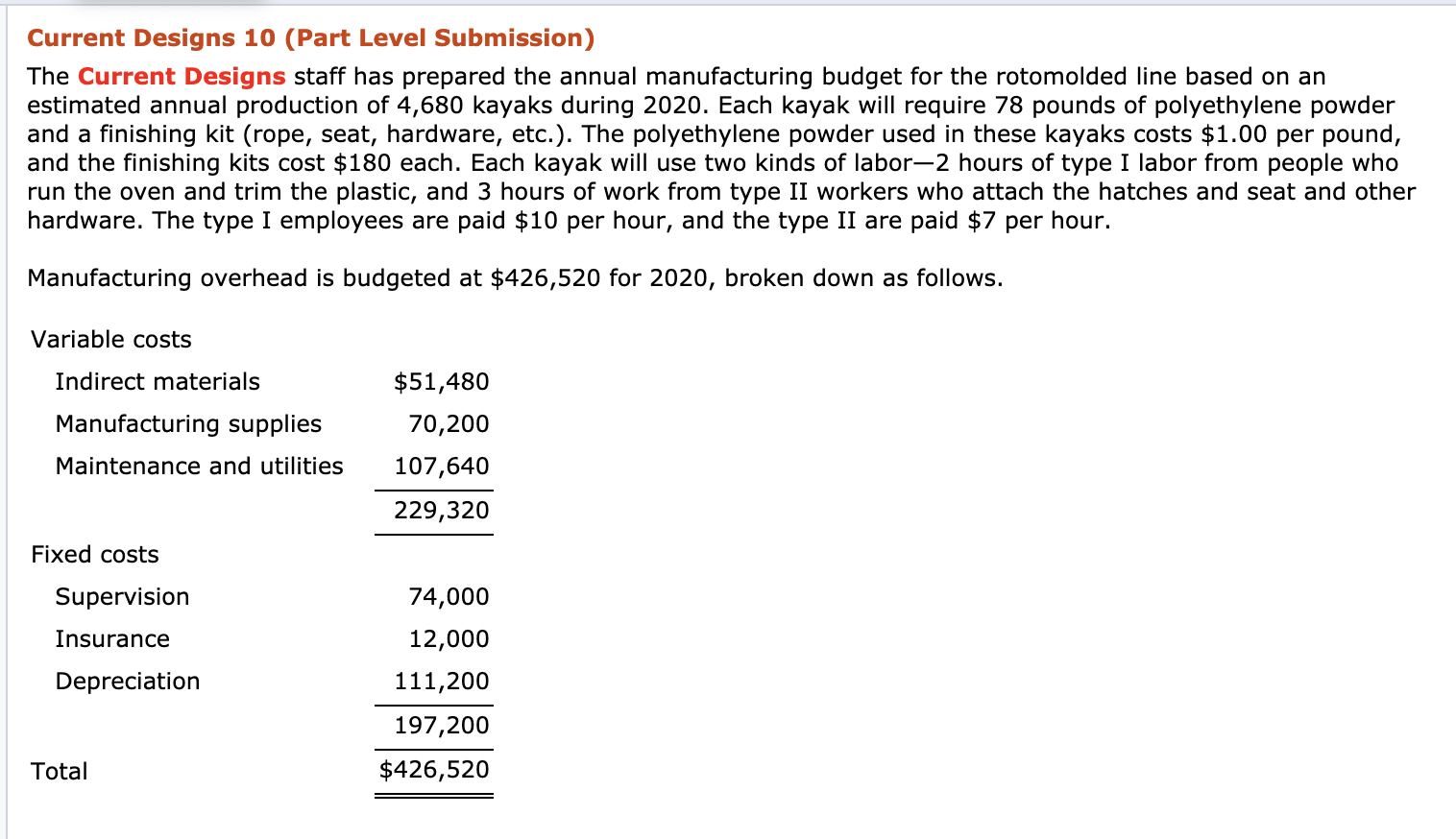 Solved Current Designs 10 (Part Level Submission) The | Chegg.com