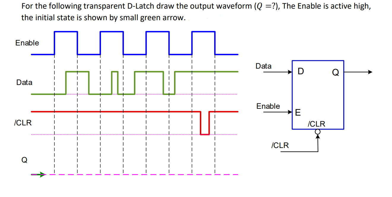 Solved For the following transparent D-Latch draw the output | Chegg.com