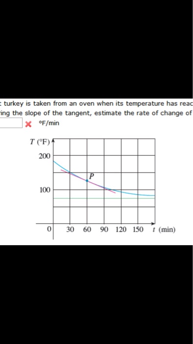 Solved A roast turkey is taken from oven when it is reached | Chegg.com