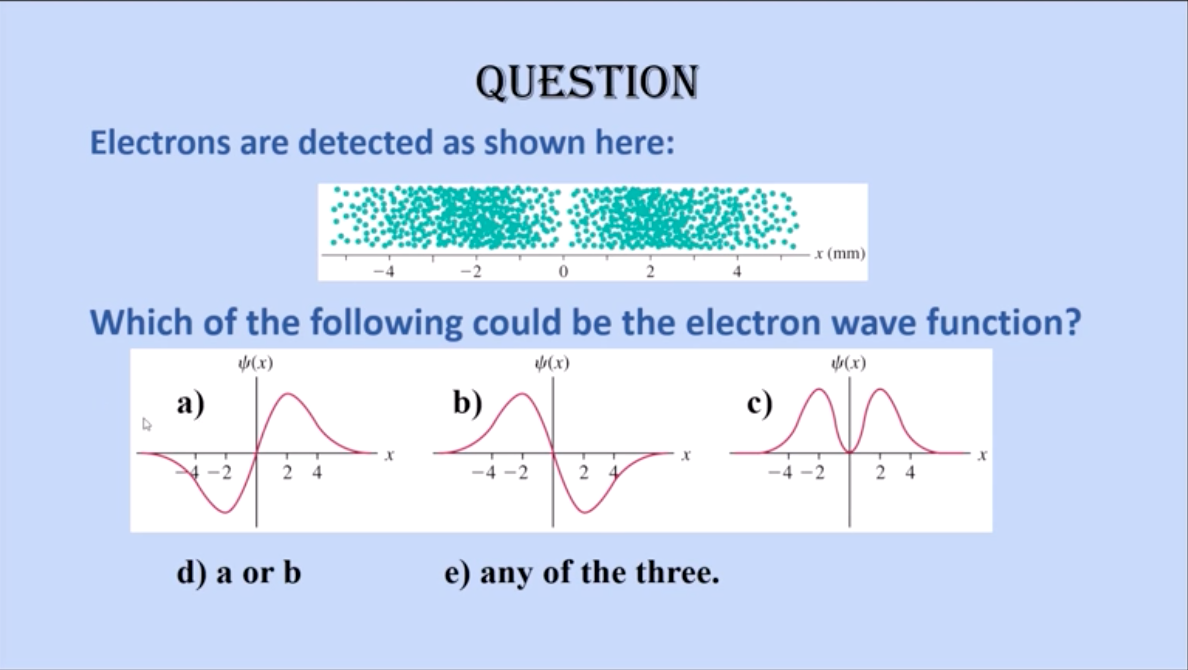 Solved QUESTION Electrons are detected as shown here: (mm) | Chegg.com