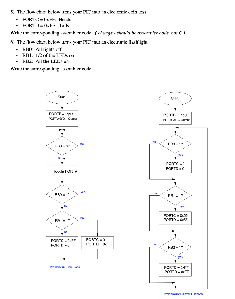 Solved 5) The flow chart below turns your PIC into an | Chegg.com