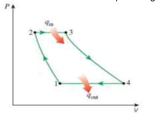 1-2 Reversible Isothermal Compression. 2-3 Isobaric | Chegg.com