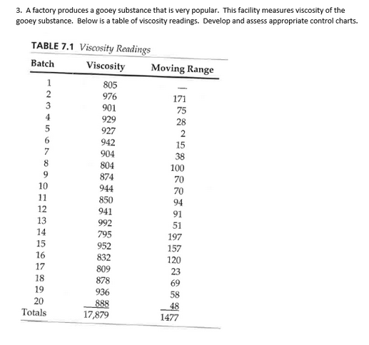 Solved Show all the steps on how to get the answer by hand, | Chegg.com