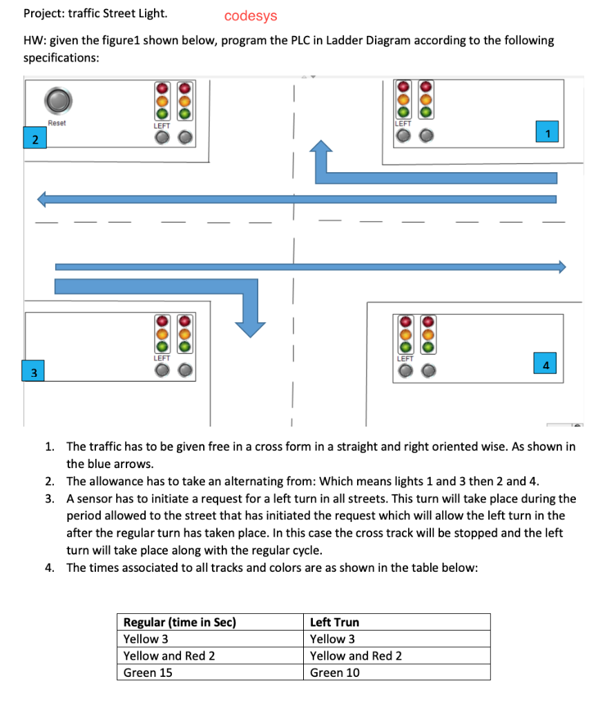 Solved Project: traffic Street Light. codesys HW: given the | Chegg.com