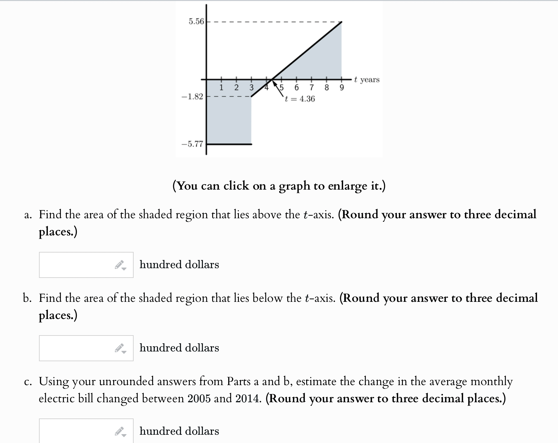 Solved (You can click on a graph to enlarge it.)a. ﻿Find the | Chegg.com