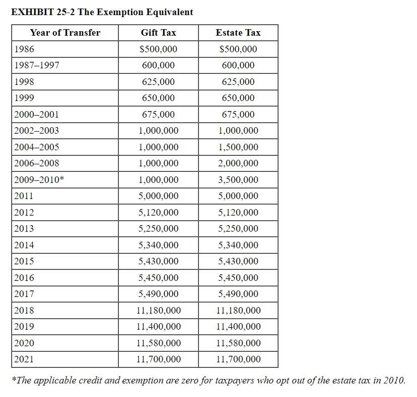 Hello, please show calculations step by step with | Chegg.com
