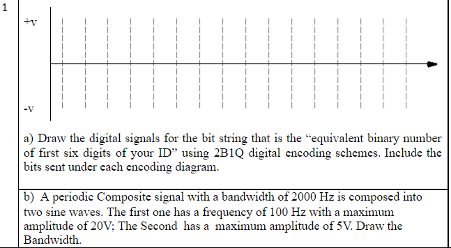 Solved 1 -V a) Draw the digital signals for the bit string | Chegg.com