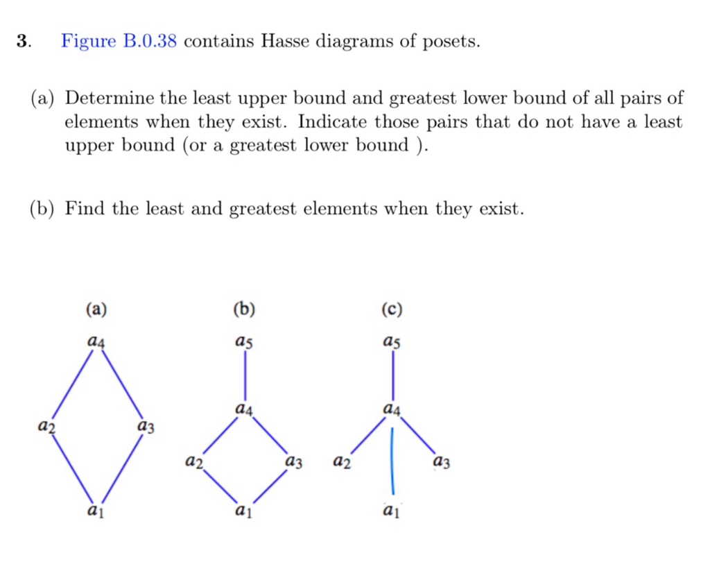 Solved 3. Figure B.0.38 contains Hasse diagrams of posets. | Chegg.com