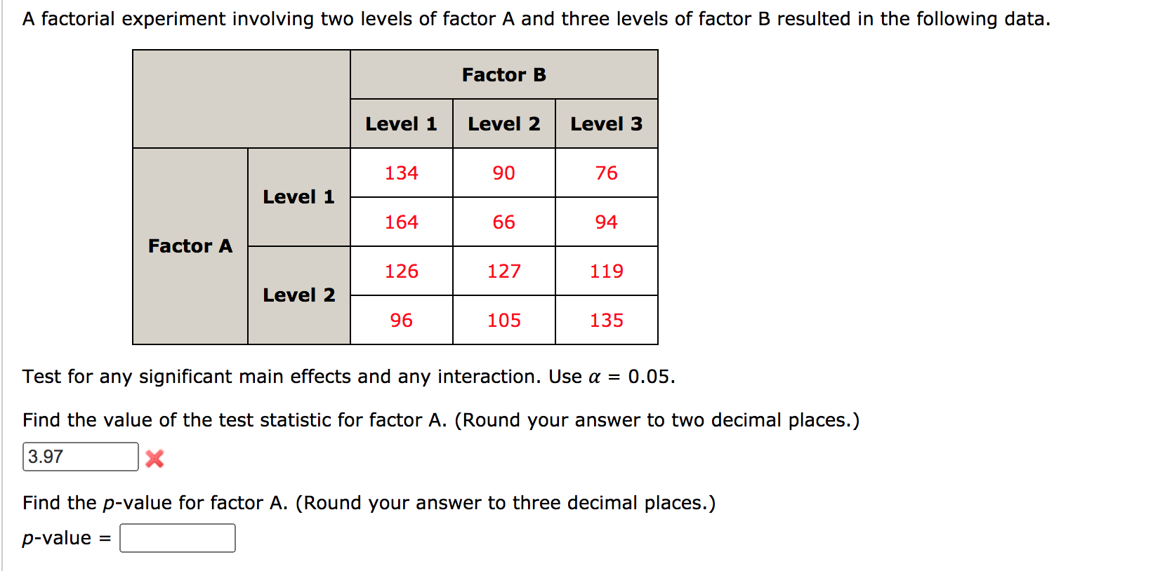 Solved A factorial experiment involving two levels of factor | Chegg.com