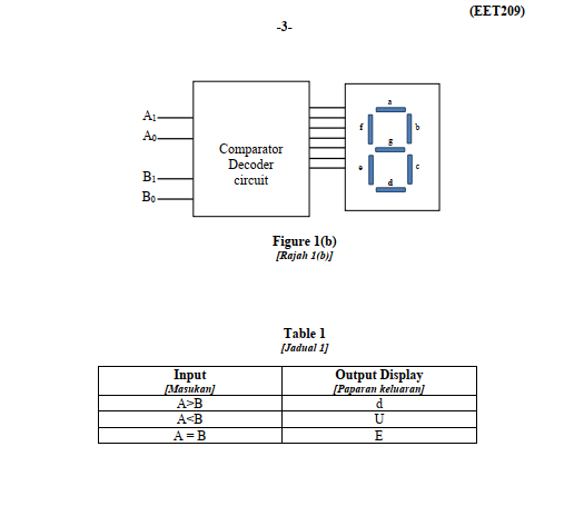 Solved (EET209) -3. A1 Comparator Decoder circuit B1 Во | Chegg.com