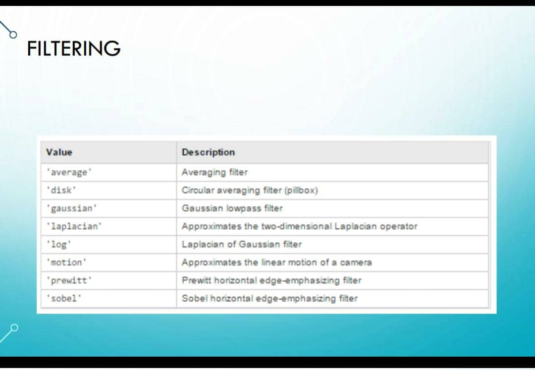 The filter is used for noise reduction. Apply each | Chegg.com