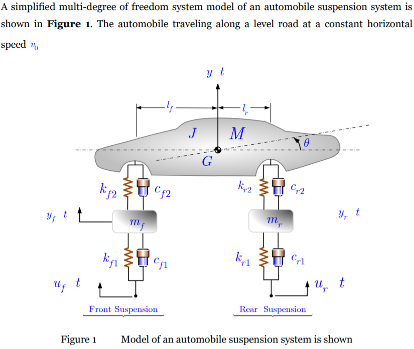 Solved A simplified multi-degree of freedom system model of | Chegg.com