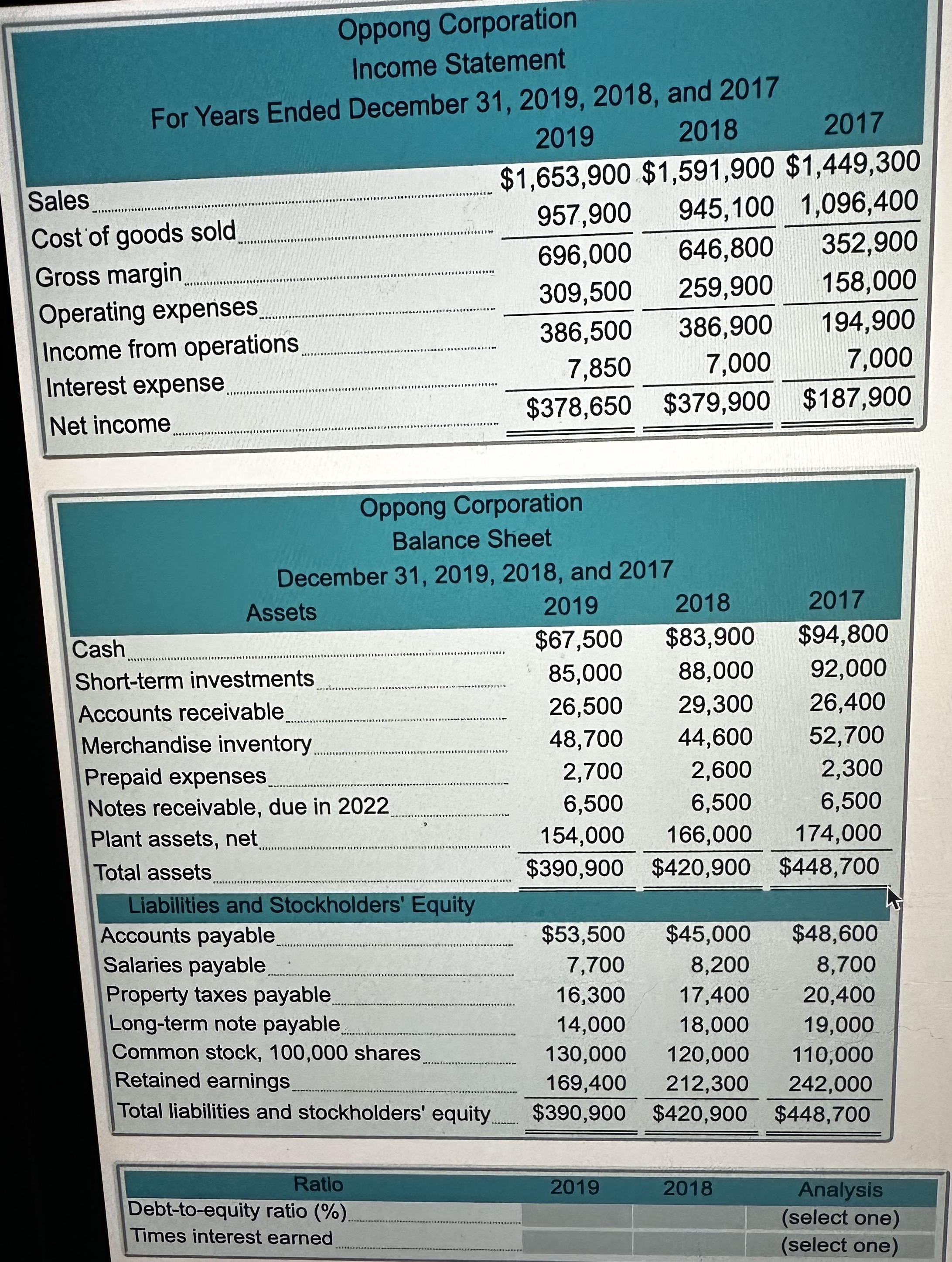 Solved Use Oppong Corporation's financial statements to | Chegg.com
