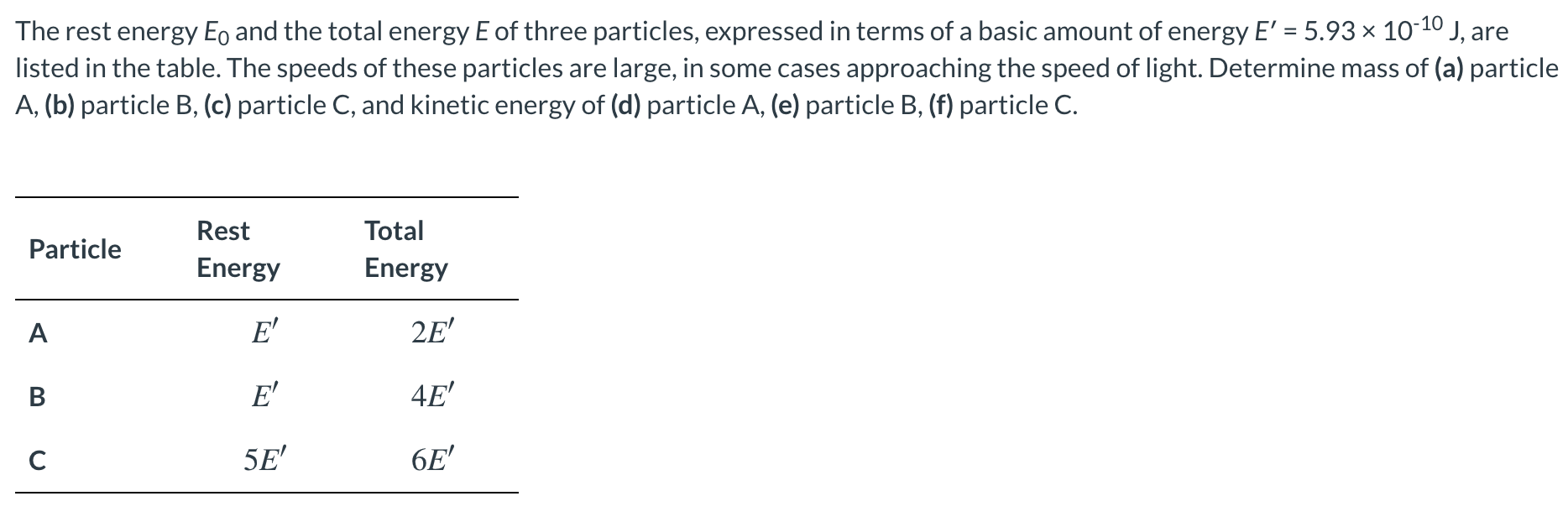 Solved The rest energy Eo and the total energy E of three | Chegg.com