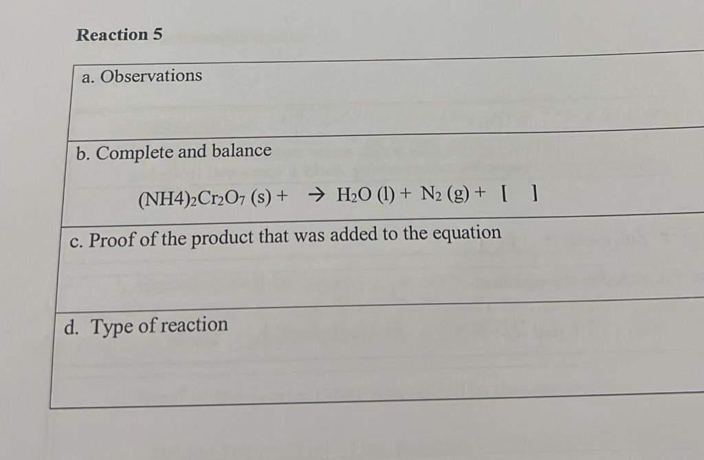 Solved a. Observations b. Complete and balance (NH4)2Cr2O7( | Chegg.com