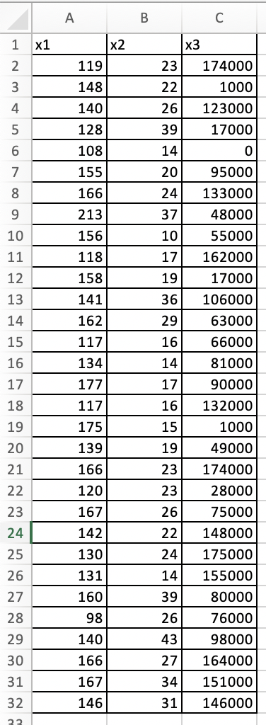 Solved a. Bin the values of x1 into three equal-size groups. | Chegg.com