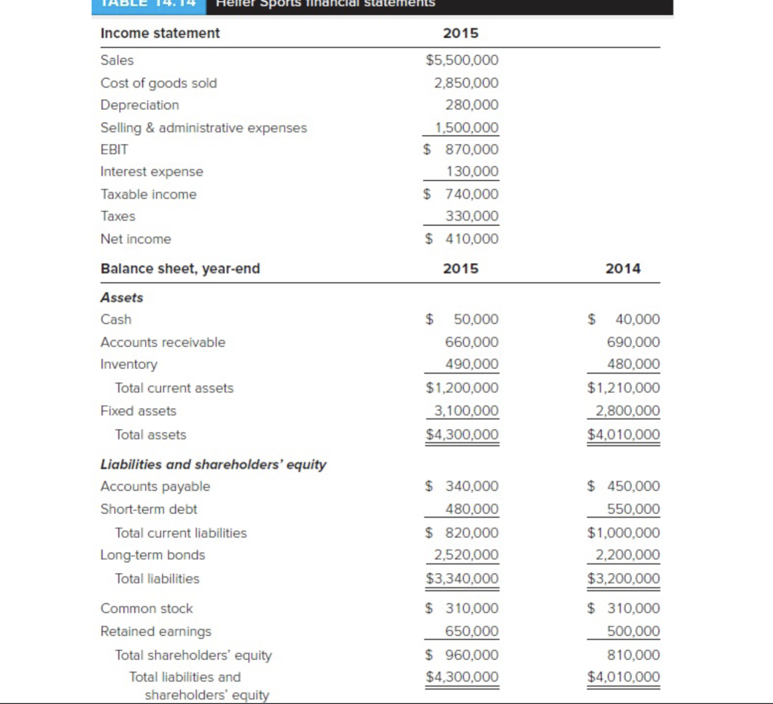 1. ﻿Use the financial statements of Heifer Sports | Chegg.com