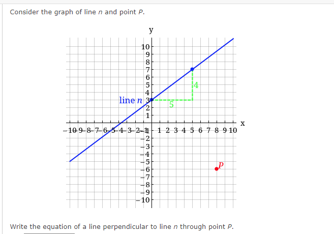 Solved Consider the graph of line n and point P. y 10 | Chegg.com