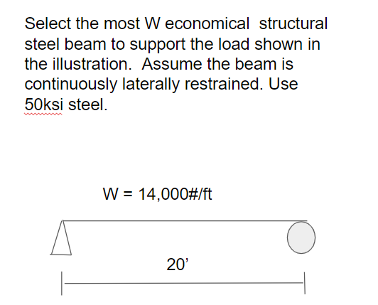 Solved YOU CAN USE THE MAX MOMENT EQUATIONS OR SHEAR AND | Chegg.com