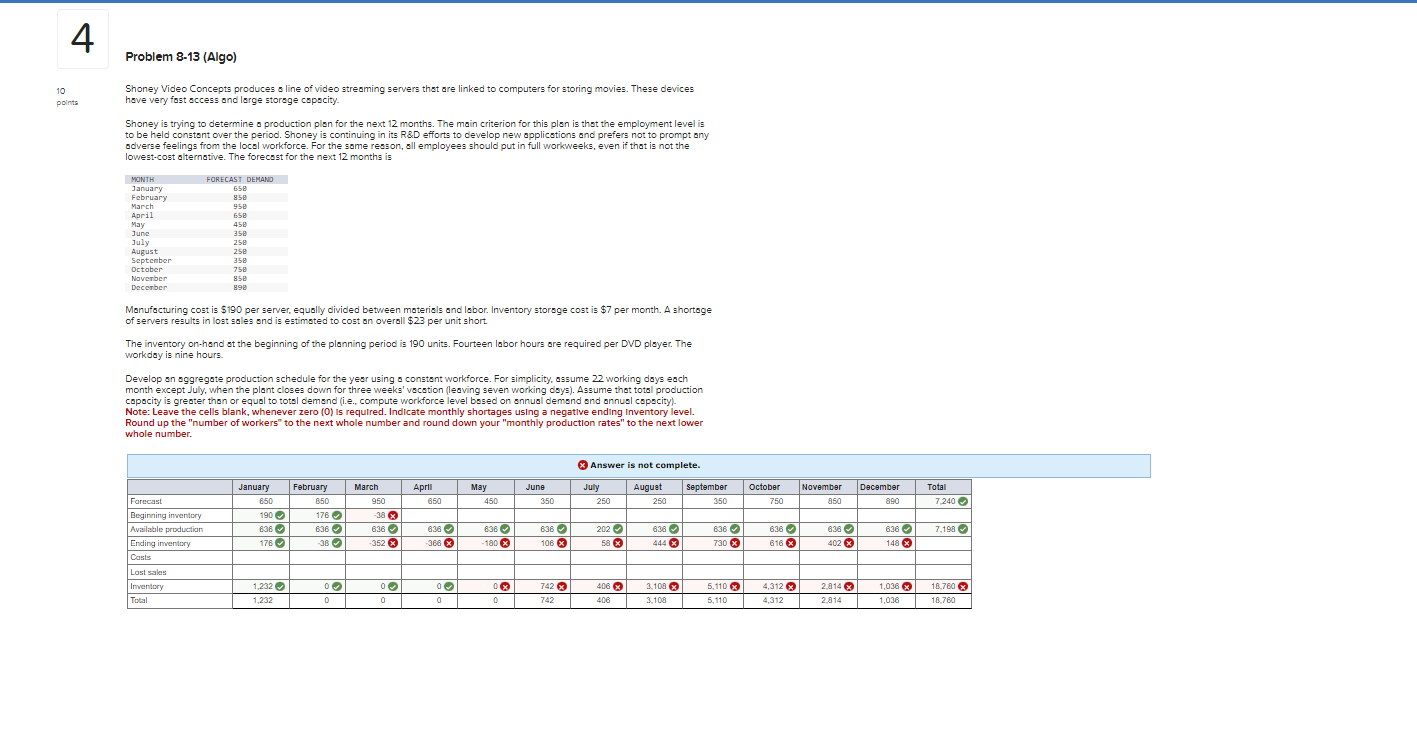 Solved Problem 8-13 (Algo)Shoney Video Concepts produces a | Chegg.com