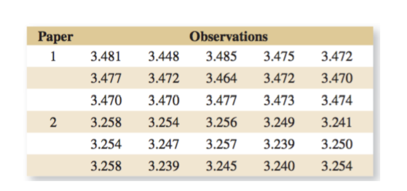 Solved An article in Technometrics (1999, Vol. 41, pp. | Chegg.com