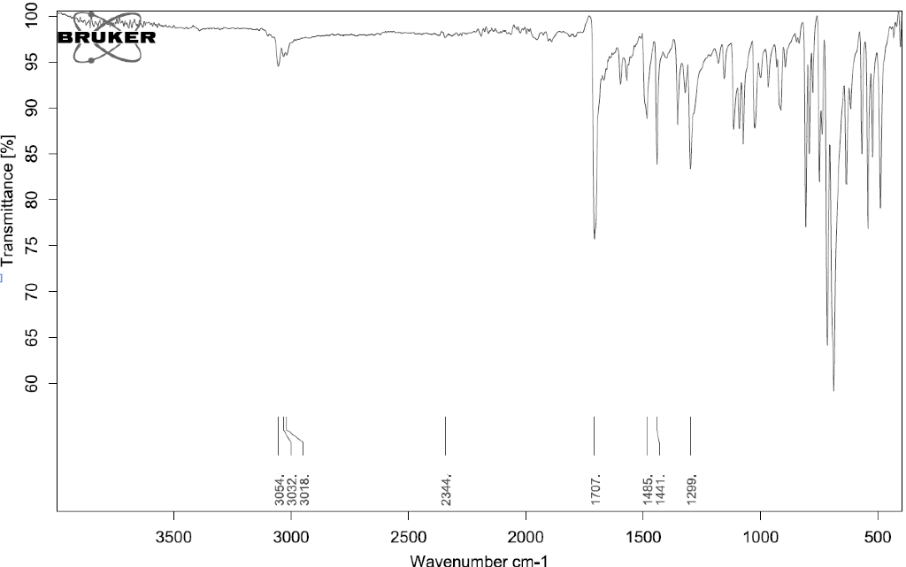 Solved Label the infrared spectroscopy (IR) graphs based on | Chegg.com