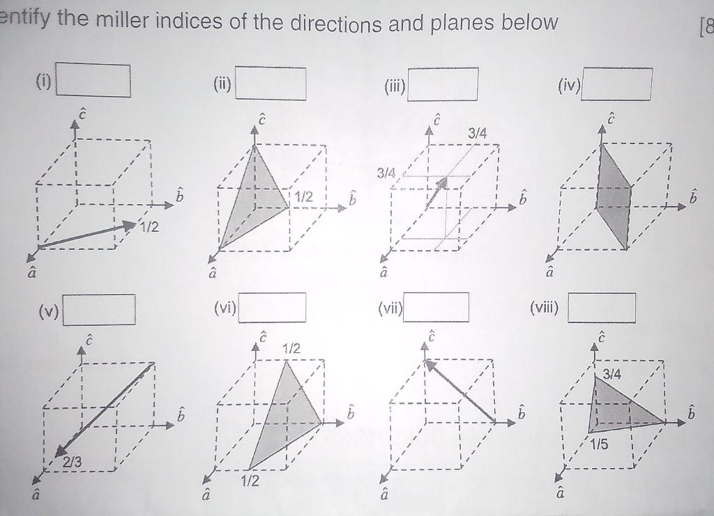 Solved intify the miller indices of the directions and | Chegg.com
