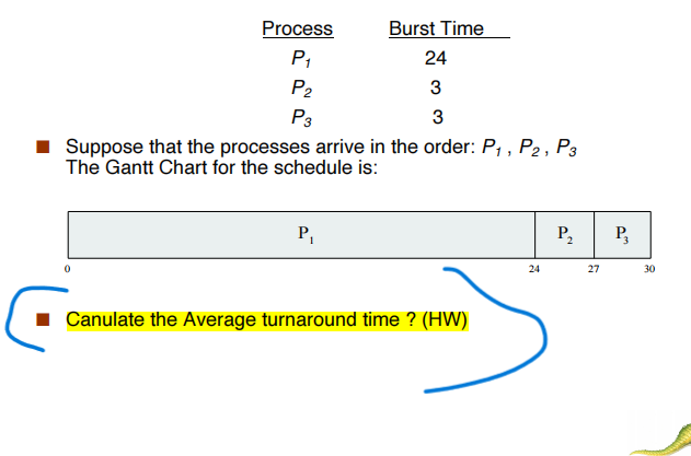 Solved Suppose that the processes arrive in the order: | Chegg.com