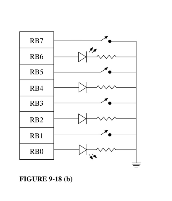 Solved Write instructions to initialize alternate I/O pins | Chegg.com