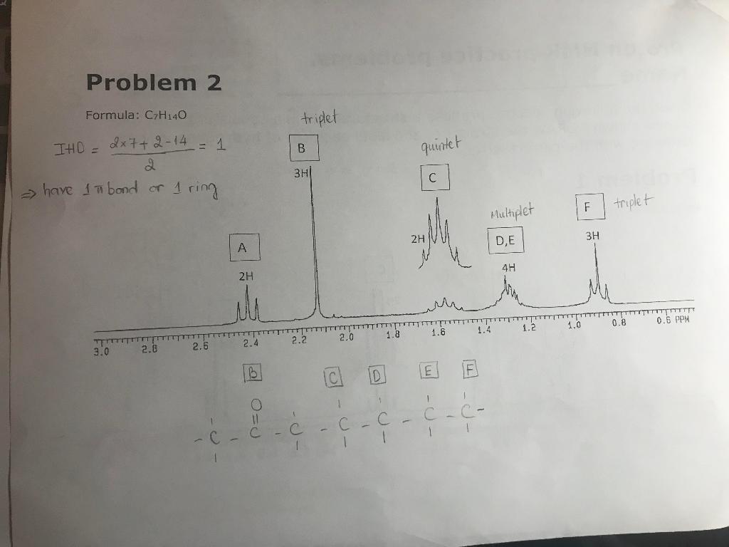 Solved For each problem: calculate IHD, count # signals, | Chegg.com