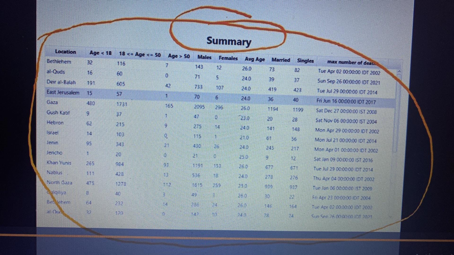 Solved the method bellow reads a csv file with data (as | Chegg.com