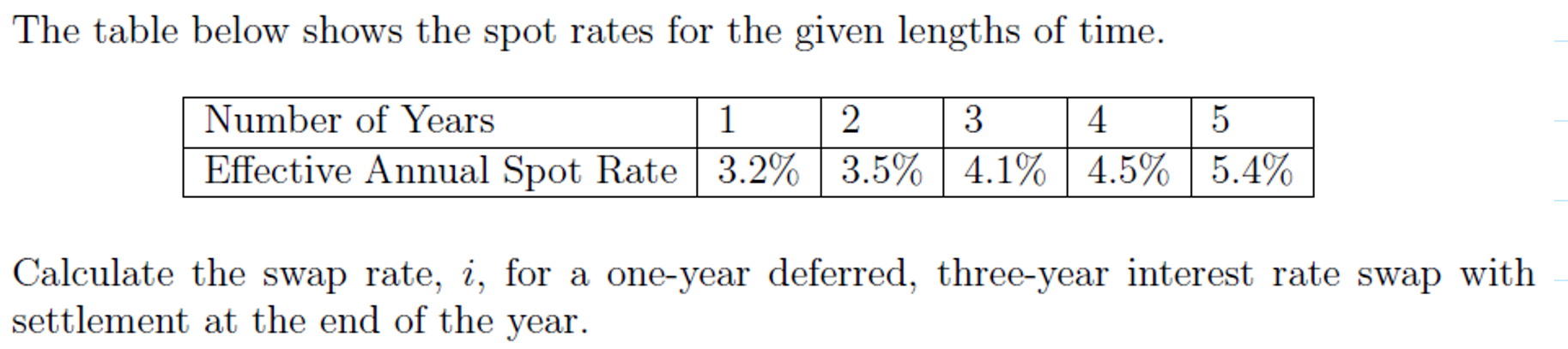 Solved The table below shows the spot rates for the given | Chegg.com