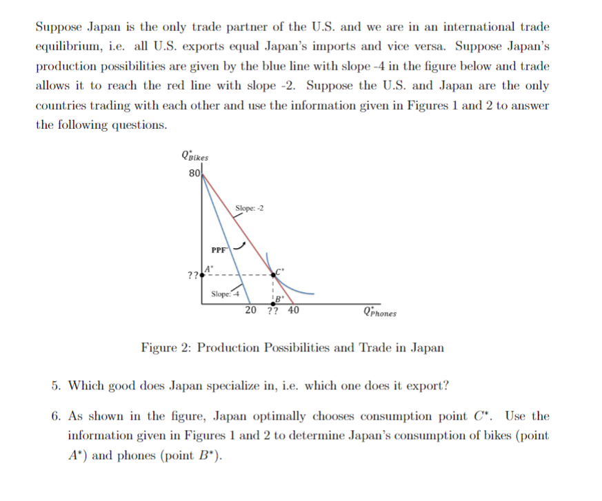 Solved Figure 1: Production Possibilities and Trade in the | Chegg.com