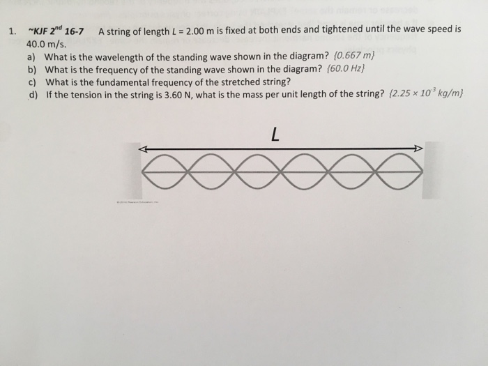Solved A string of length L= 2.00 m is fixed at both ends | Chegg.com