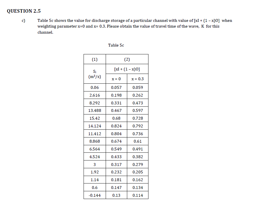 Solved QUESTION 2.5 c) Table 5c shows the value for | Chegg.com