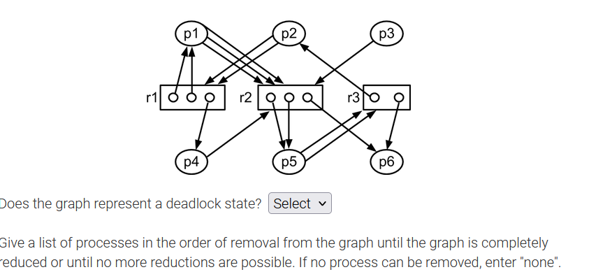 Solved Give a list of processes in the order of removal from | Chegg.com
