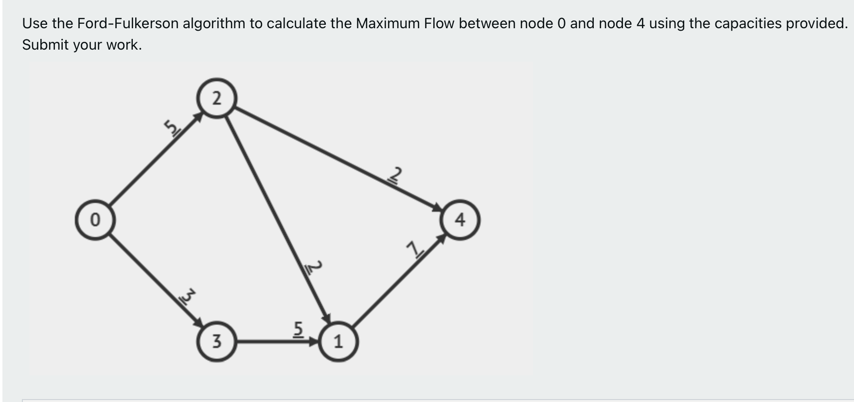 Solved Use the Ford-Fulkerson algorithm to calculate the | Chegg.com