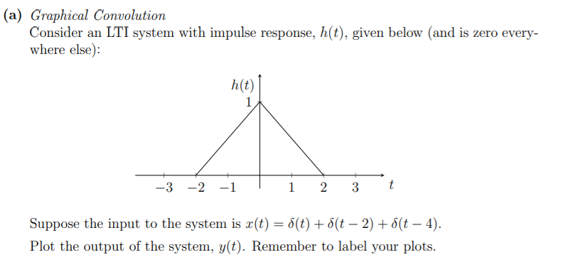 Solved (a) Graphical Convolution Consider an LTI system with | Chegg.com