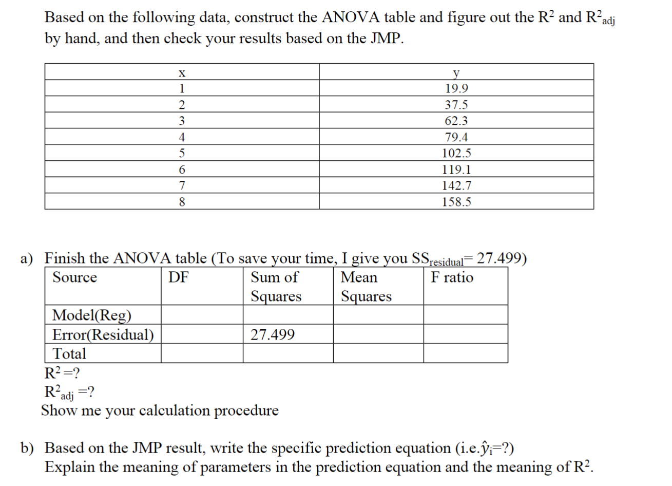 Solved Based on the following data, construct the ANOVA | Chegg.com