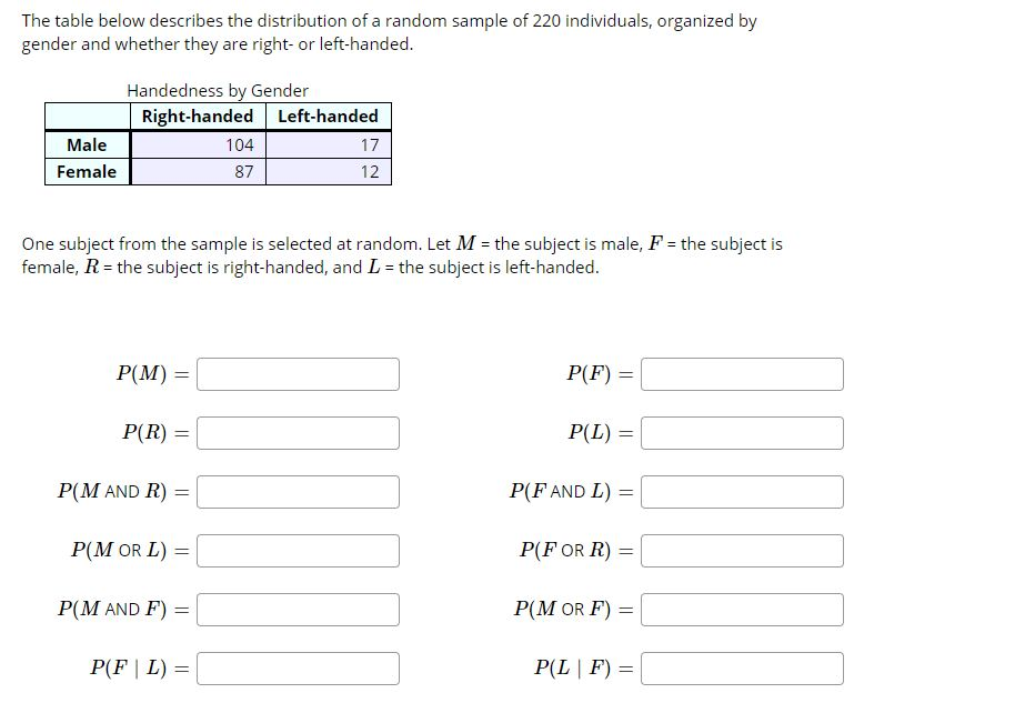 Solved The table below describes the distribution of a | Chegg.com