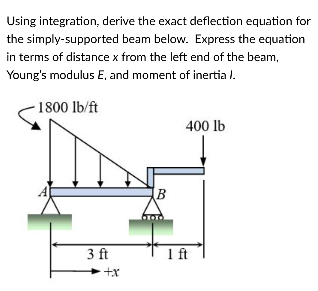 Solved Using integration, derive the exact deflection | Chegg.com