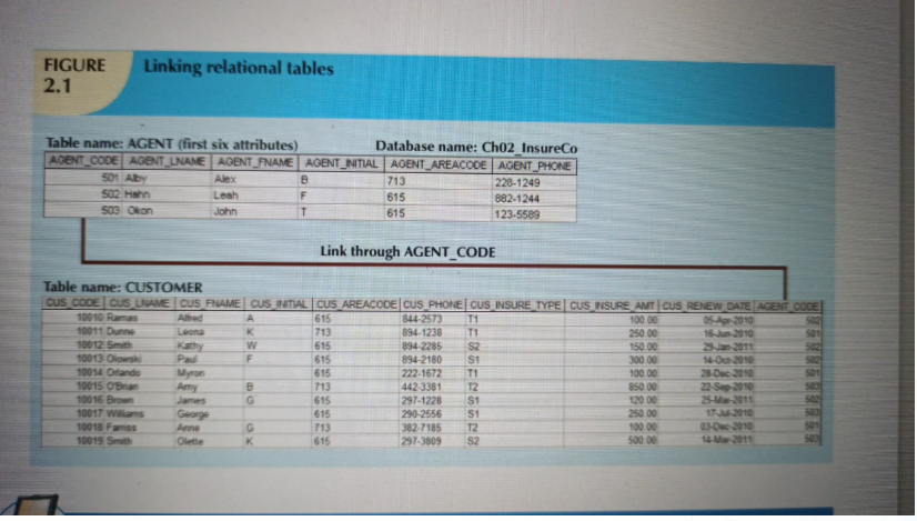 Solved Use the contents of Figure 2.1 to work Problems 1-3. | Chegg.com