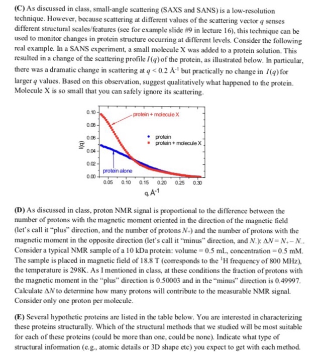 Solved (C) As discussed in class, small-angle scattering | Chegg.com