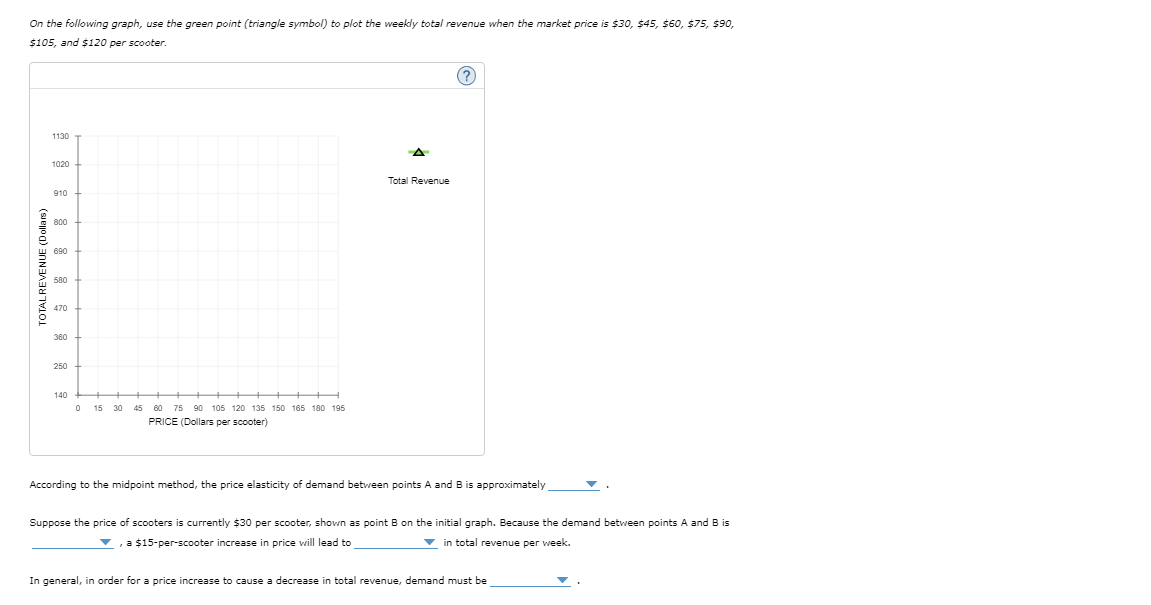 On the following graph, use the green point (triangle | Chegg.com