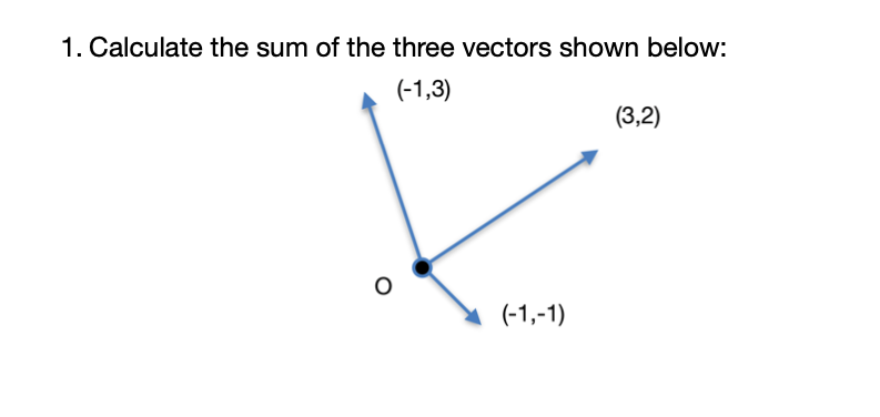 Solved 1. Calculate the sum of the three vectors shown | Chegg.com