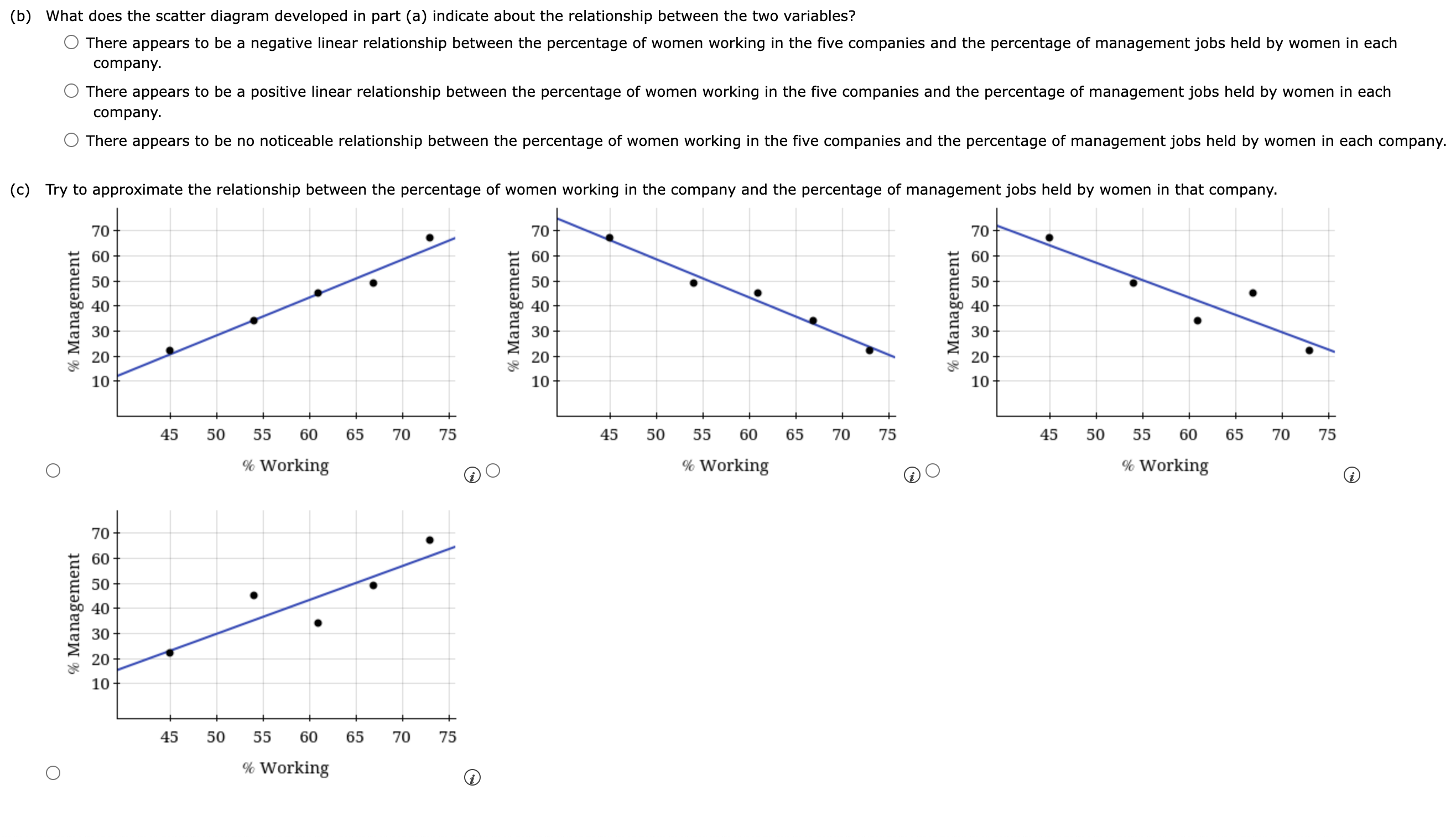 Solved (d) Develop the estimated regression equation by | Chegg.com