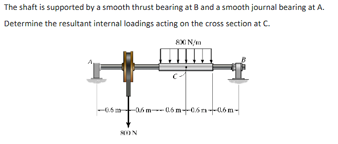 Solved The shaft is supported by a smooth thrust bearing at | Chegg.com